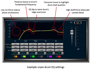 Guide To Mixing Drums | Know Your Drum Frequencies | iDrumTune