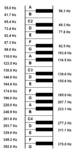 An Ultimate Guide to Musical Frequencies | Understand Them like a Pro